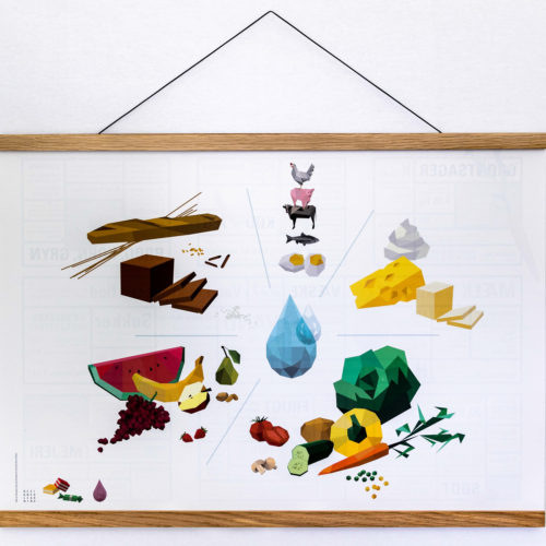 MADpakken - Designed Learning